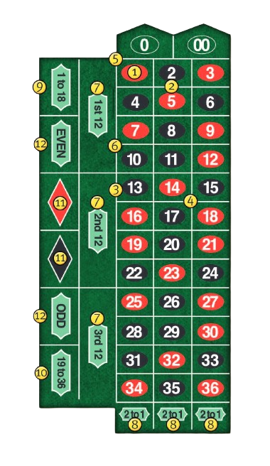 How to Play Roulette | Roulette Rules | The Venetian Resort Las Vegas